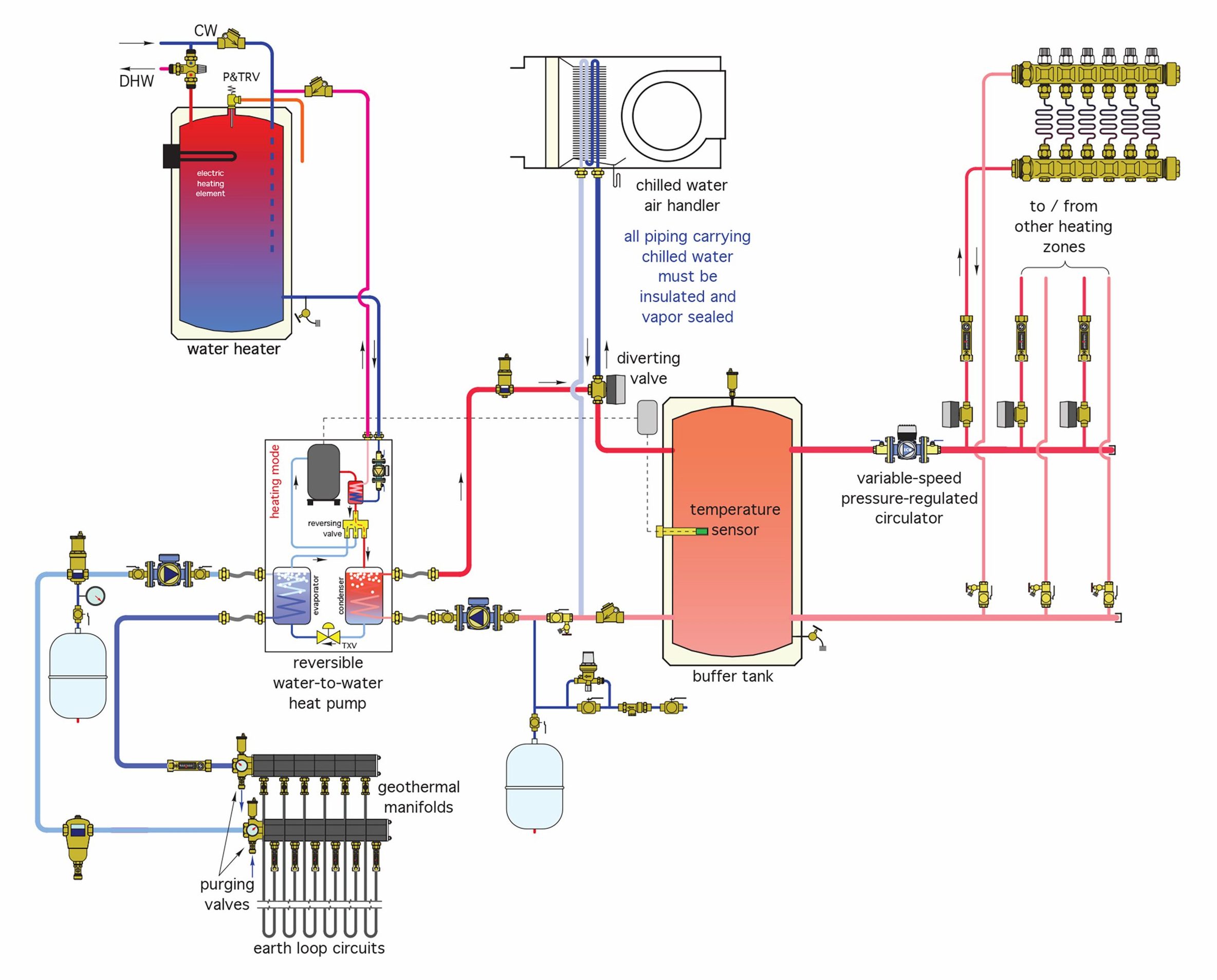Learning Task 4 – Block G: Green Thermal Systems