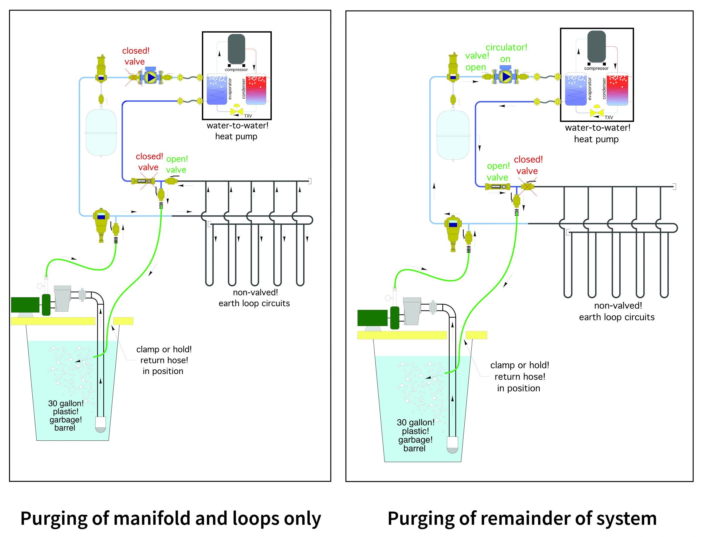 Learning Task 4 – Block G: Green Thermal Systems
