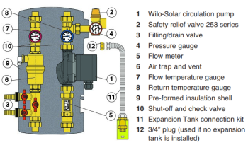 Learning Task 4 – Block G: Green Thermal Systems