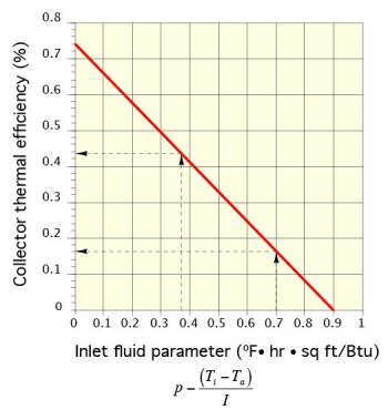 Learning Task 1 – Block G: Green Thermal Systems