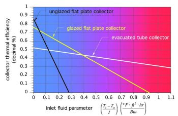 Learning Task 1 – Block G: Green Thermal Systems