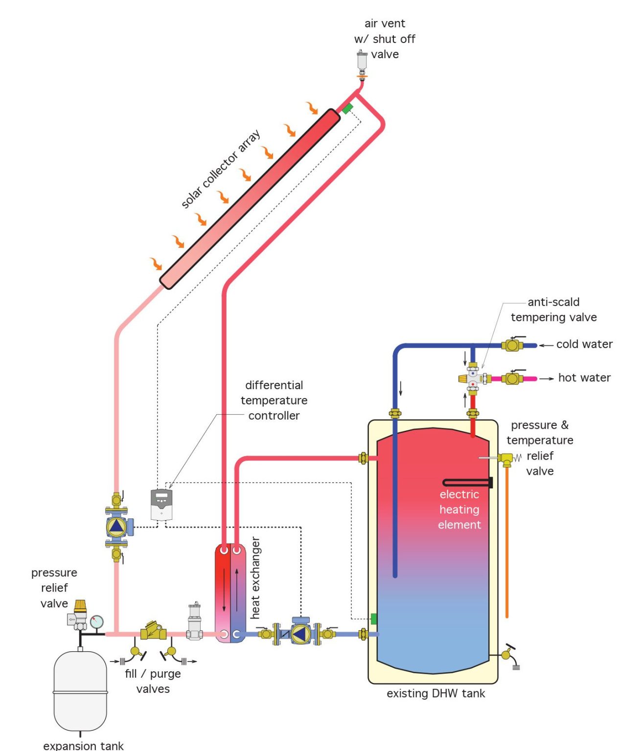 Learning Task 2 – Block G: Green Thermal Systems