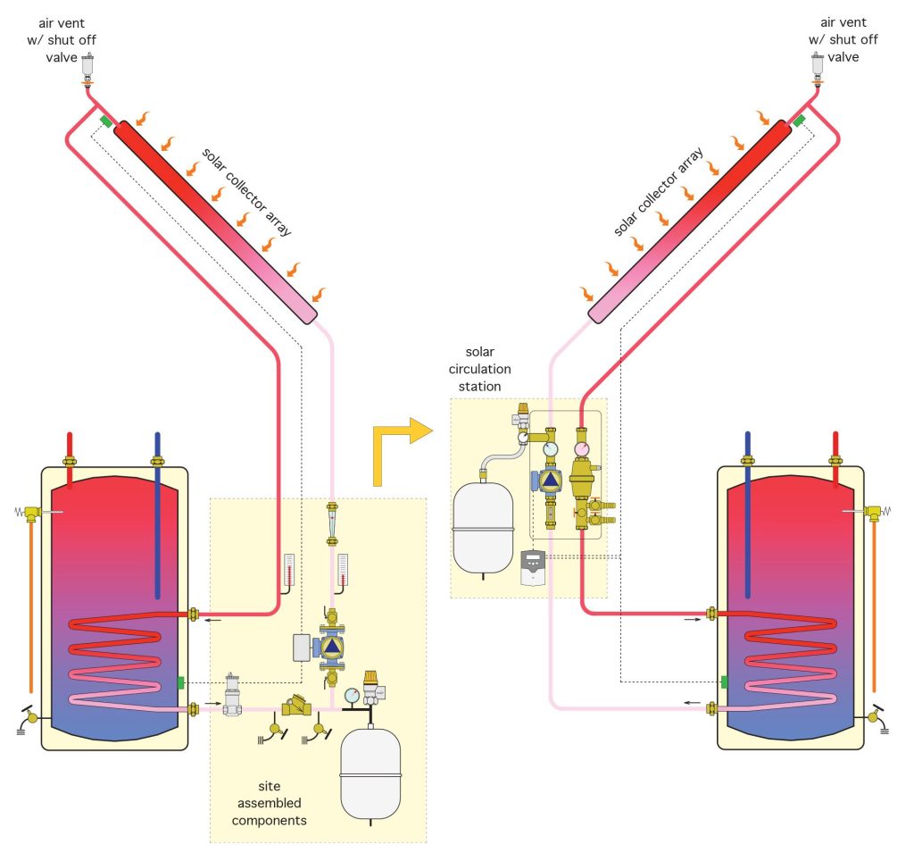 Learning Task 2 – Block G: Green Thermal Systems
