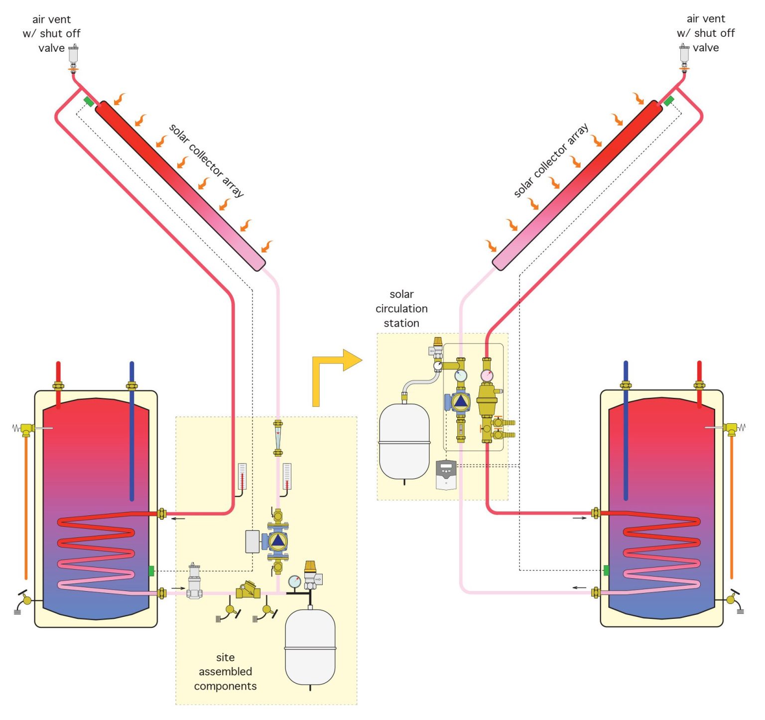 Learning Task 2 – Block G: Green Thermal Systems