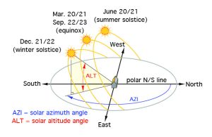 Competency G2: Solar Thermal Systems – Block G: Green Thermal Systems