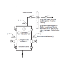 Learning Task 1 – Block A: Medical Gas Systems