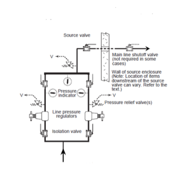 Learning Task 1 – Block A: Medical Gas Systems