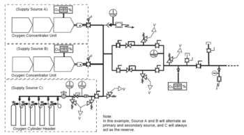 Learning Task 1 – Block A: Medical Gas Systems