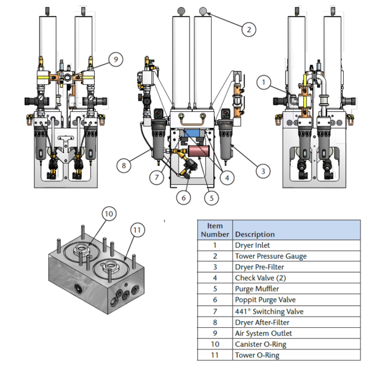 Learning Task 2 – Block A: Medical Gas Systems