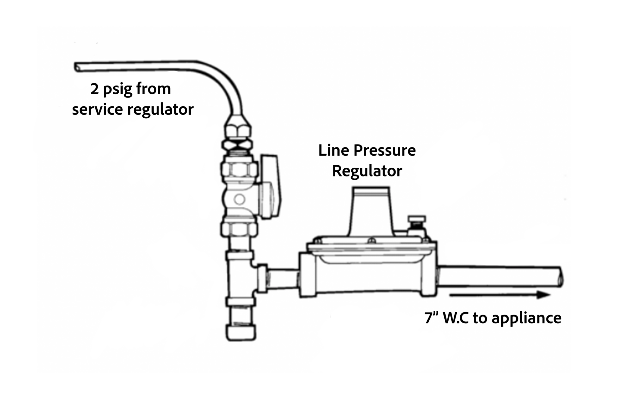 Learning Task 3 – Block B: Fuel Gas Systems