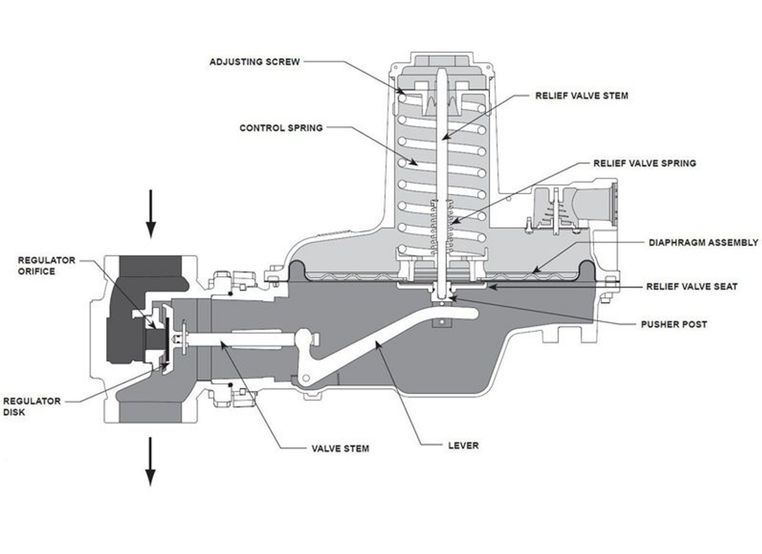 Learning Task 2 Block B Fuel Gas Systems