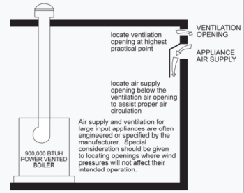Learning Task 3 – Block B: Fuel Gas Systems