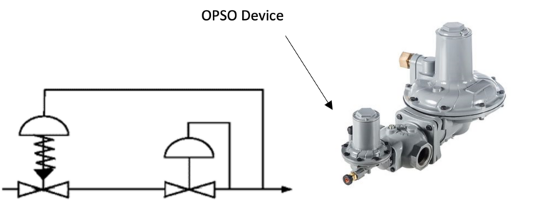 Learning Task 2 – Block B: Fuel Gas Systems