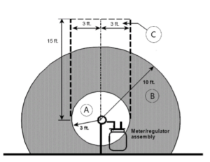 Learning Task 2 – Block B: Fuel Gas Systems