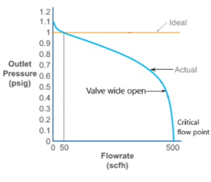 Learning Task 3 – Block B: Fuel Gas Systems
