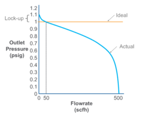 Learning Task 3 – Block B: Fuel Gas Systems