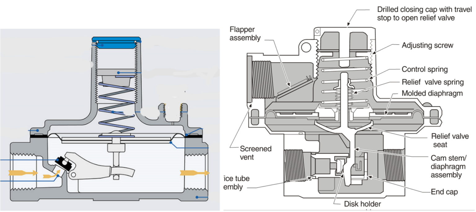 Learning Task 3 – Block B: Fuel Gas Systems