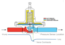 Learning Task 3 – Block B: Fuel Gas Systems