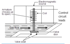 Learning Task 4 – Block B: Fuel Gas Systems