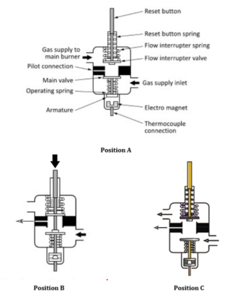 Learning Task 4 – Block B: Fuel Gas Systems
