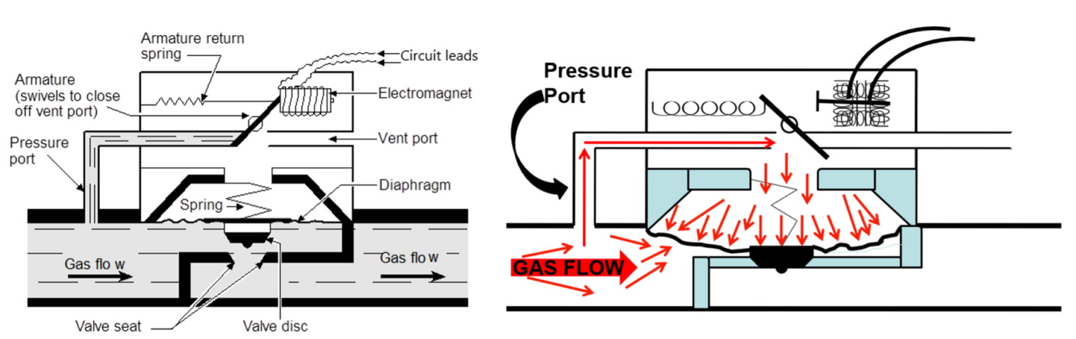 Learning Task 4 – Block B: Fuel Gas Systems
