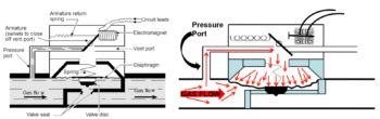 Learning Task 4 – Block B: Fuel Gas Systems