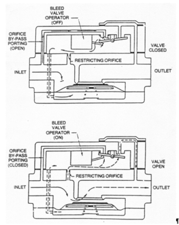 Learning Task 4 – Block B: Fuel Gas Systems