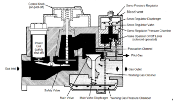 Learning Task 4 – Block B: Fuel Gas Systems