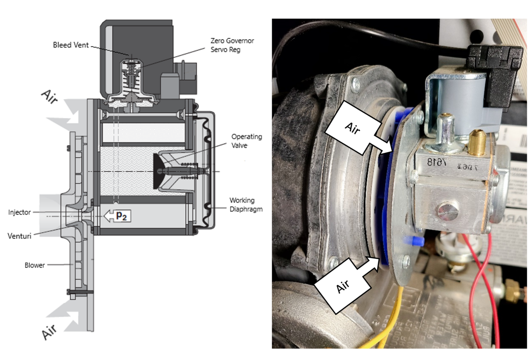 Learning Task 4 – Block B: Fuel Gas Systems