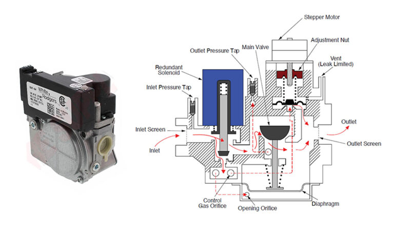 Learning Task 4 – Block B: Fuel Gas Systems