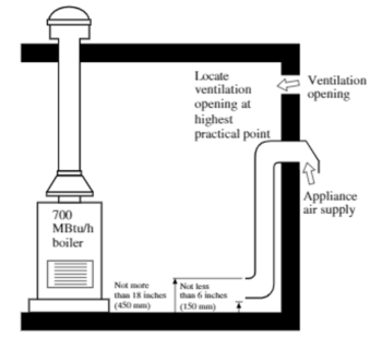 Learning Task 2 – Block B: Fuel Gas Systems