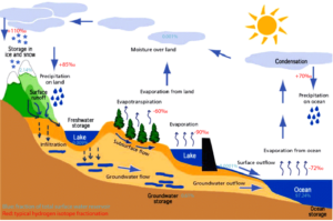 Learning Task 1 – Block C: Rural Water Supply