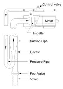 Learning Task 1 – Block C: Rural Water Supply