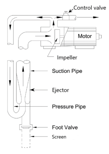Learning Task 1 – Block C: Rural Water Supply