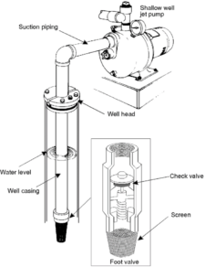 Learning Task 1 – Block C: Rural Water Supply