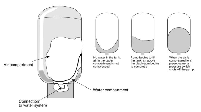 Learning Task 1 – Block C: Rural Water Supply