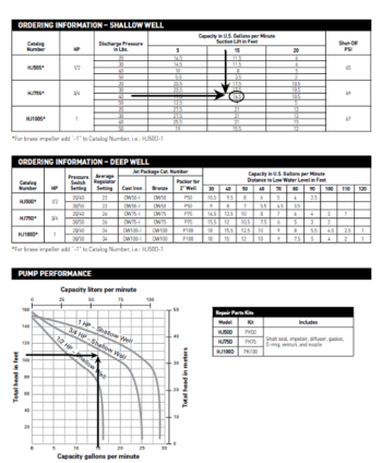 Learning Task 2 – Block C: Rural Water Supply
