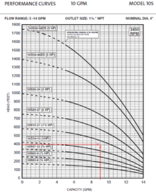 Learning Task 2 – Block C: Rural Water Supply