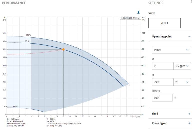 Learning Task 2 – Block C: Rural Water Supply