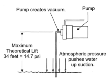 Learning Task 1 – Block C: Rural Water Supply