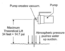 Learning Task 1 – Block C: Rural Water Supply