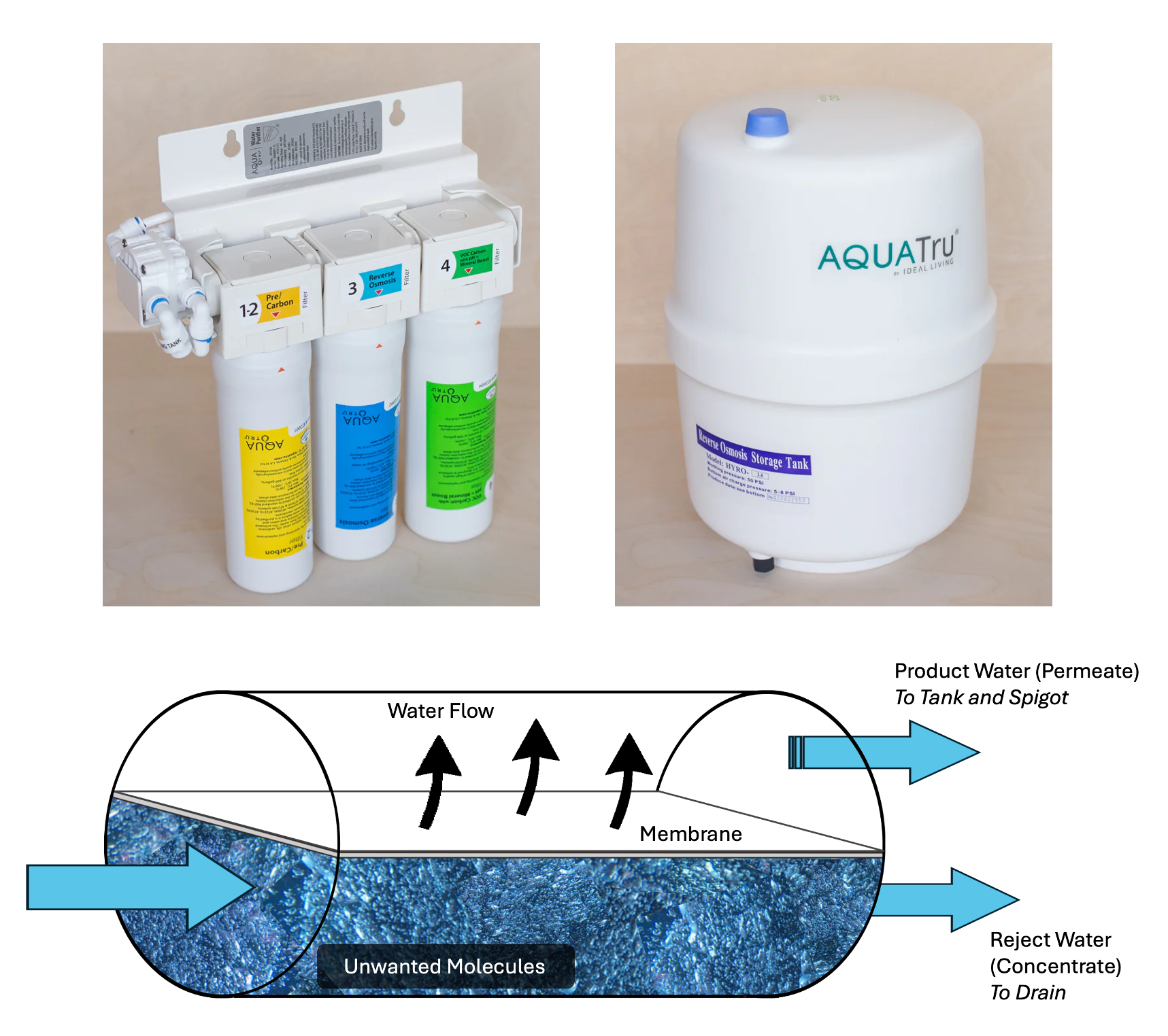Learning Task 1 – Block C: Rural Water Supply