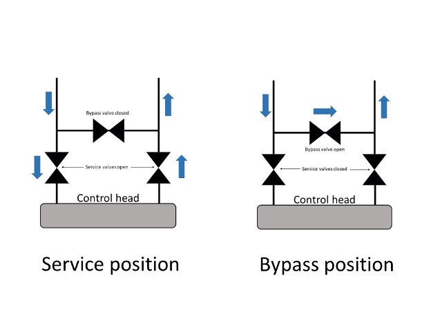 Learning Task 3 – Block C: Rural Water Supply