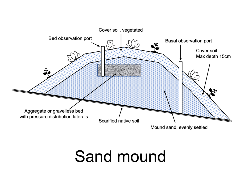 Learning Task 1 – Block D: Sewage Treatment Systems