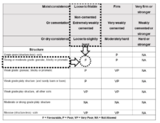 Learning Task 3 – Block D: Sewage Treatment Systems