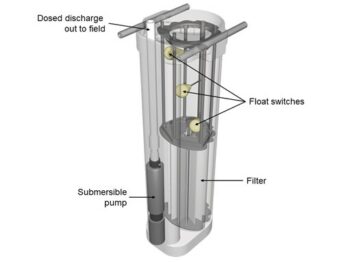 Learning Task 1 – Block D: Sewage Treatment Systems