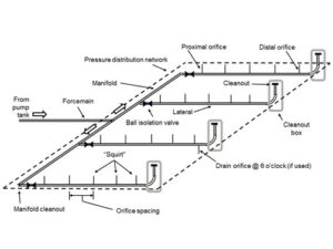 Learning Task 1 – Block D: Sewage Treatment Systems