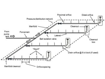 Learning Task 1 – Block D: Sewage Treatment Systems