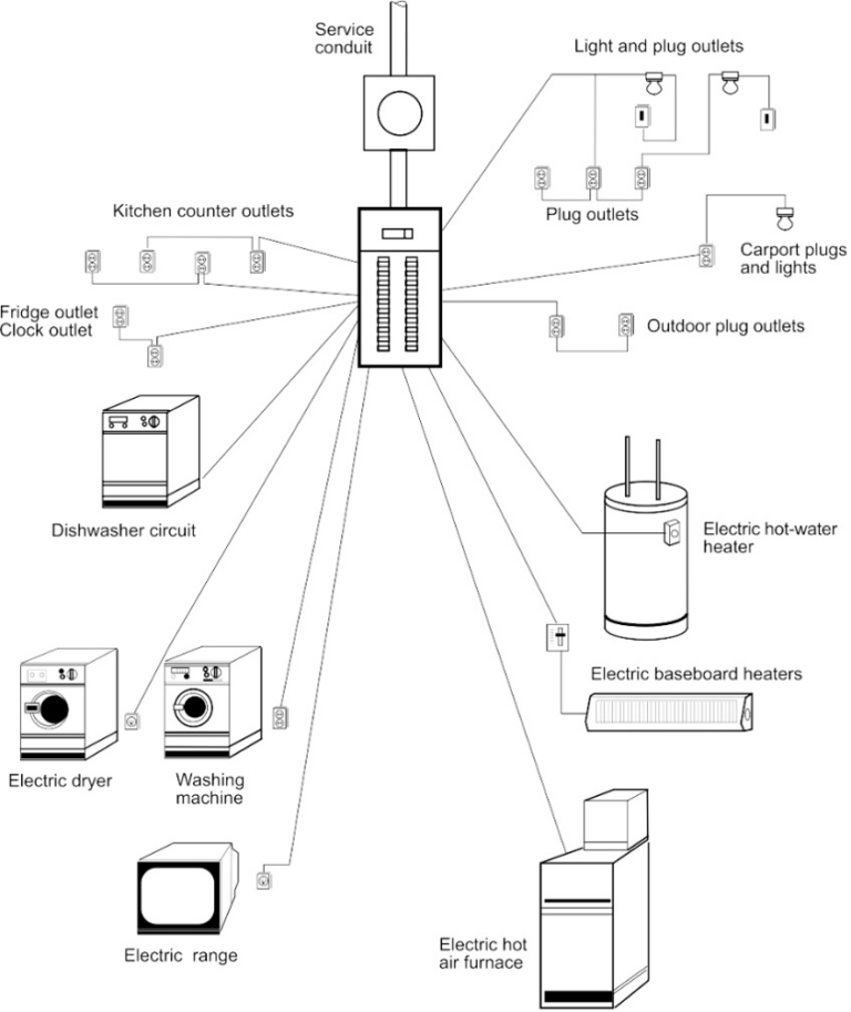 Learning Task 4 – Block E: Transition to Journeyperson