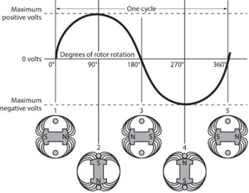 Learning Task 3 – Block E: Transition to Journeyperson